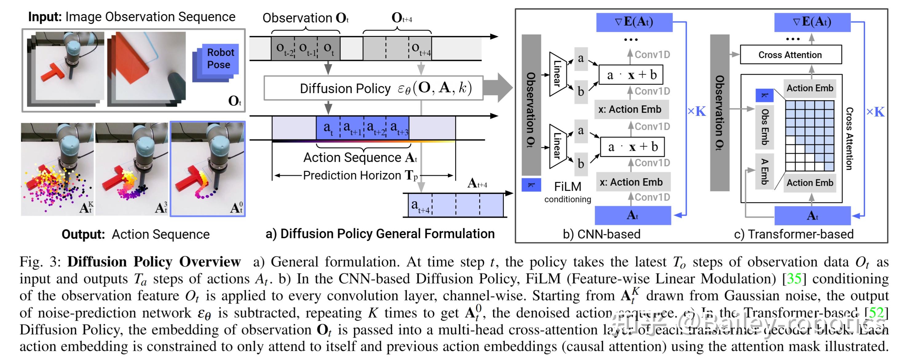 Diffusion policy|让机器人学会行为多模态的扩散策略 - 知乎
