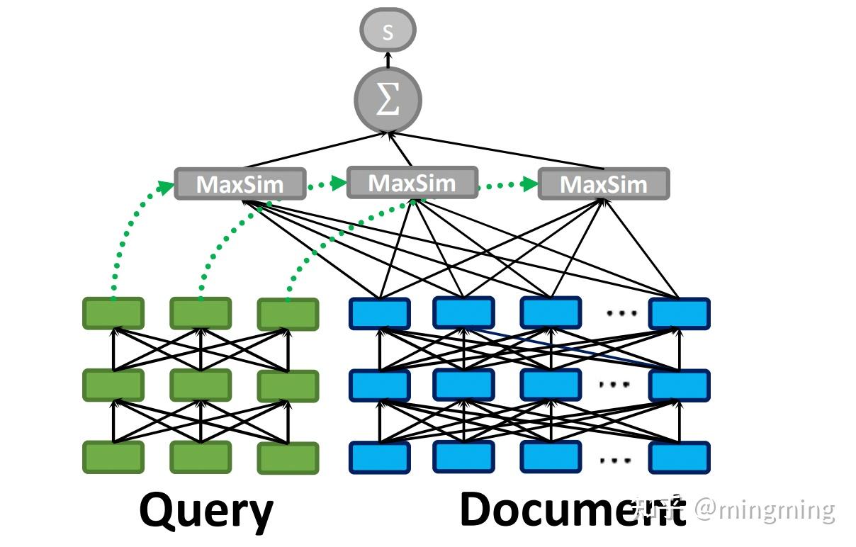 ColBert&ColPali&代码实现 - 知乎