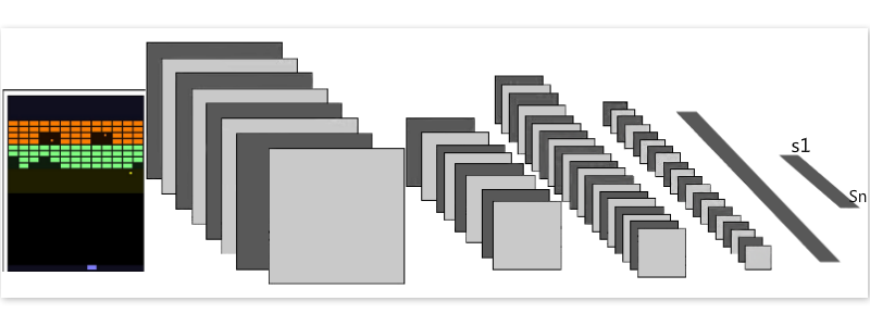 DeepRL系列(7): DQN(Deep Q-learning)算法原理与实现 - 知乎