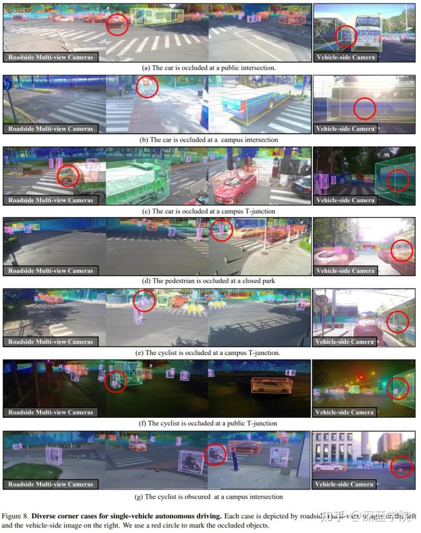 已开源｜清华大学发布：首个融合4D雷达的多模态协同感知数据集，35万标注框！ - 知乎