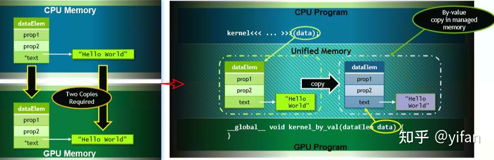 【NV-06】CUDA 统一内存 - 知乎
