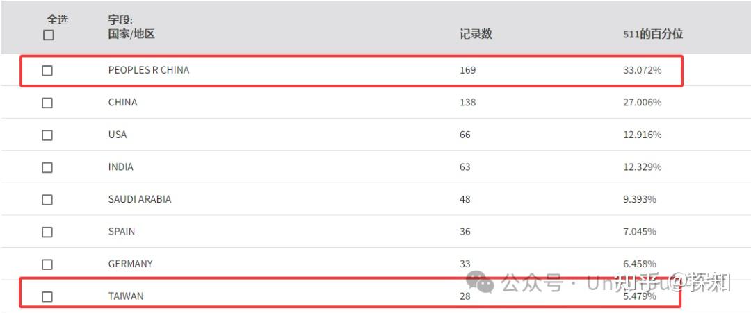 慎投！新增1本中科院2区SCI期刊被标记On Hold！ - 知乎