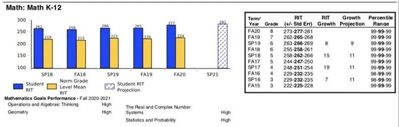 全国数十所国际学校采用MAP考试系统，究竟是什么？ - 知乎