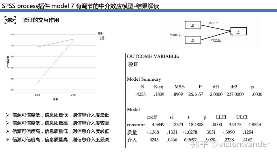 SPSS PROCESS model 7模型操作及结果解读 - 知乎