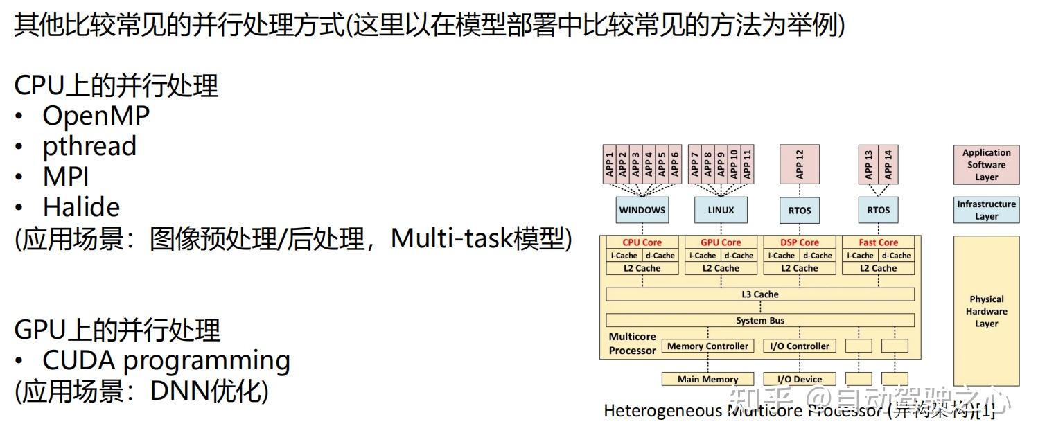 并行处理与GPU体系架构 - 知乎