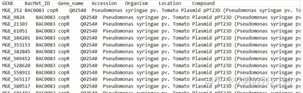 生信笔记：蛋白质序列 BacMet注释 - 知乎