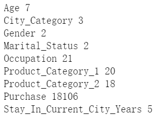 Kaggle：Black Friday 数据分析 (python) - 知乎