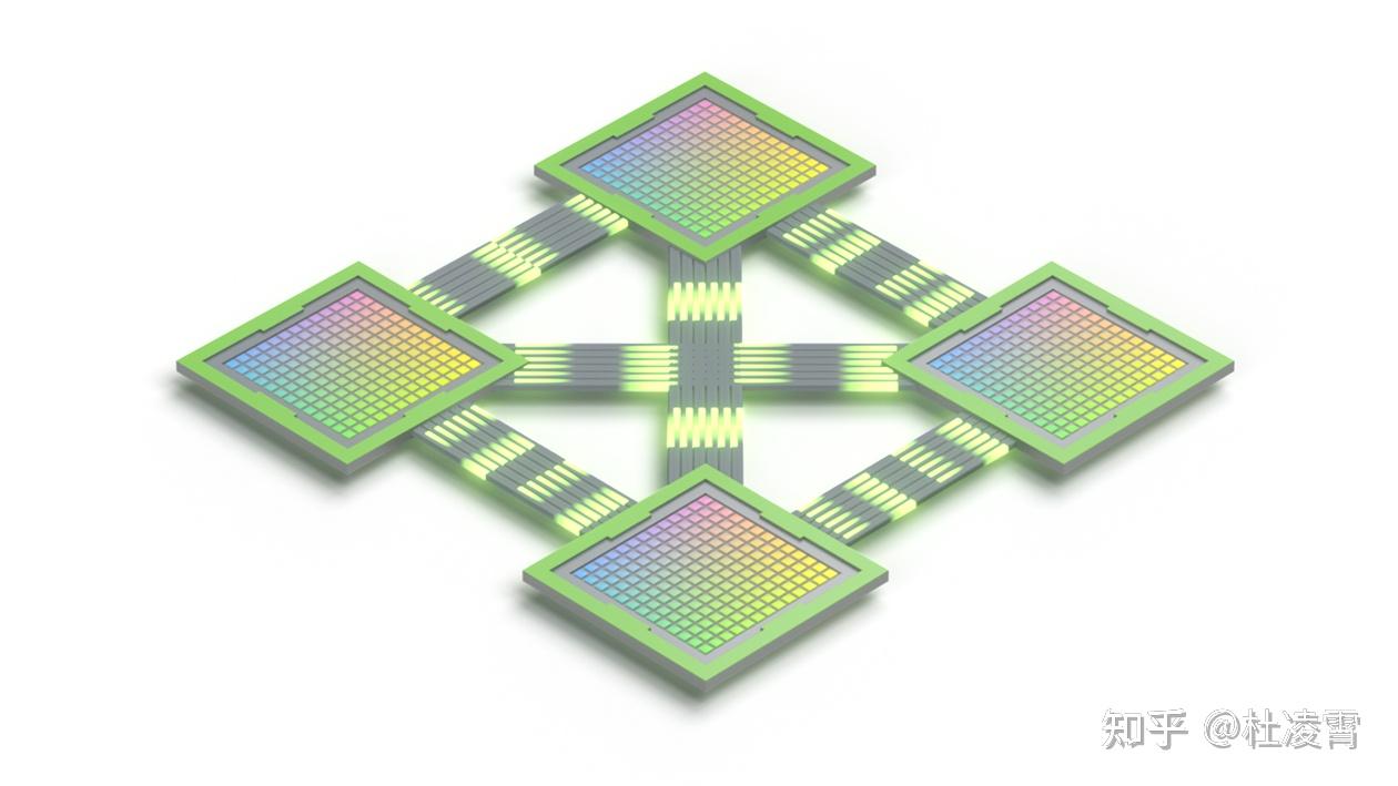 vGPU and MIG - 知乎