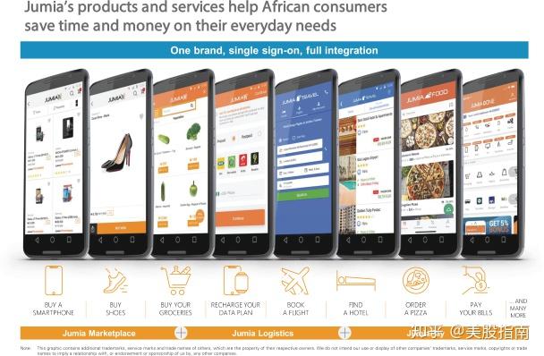 “非洲阿里巴巴” Jumia Technologies 美股上市 - 知乎