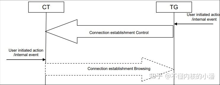 蓝牙专题之AVRCP协议 - 知乎