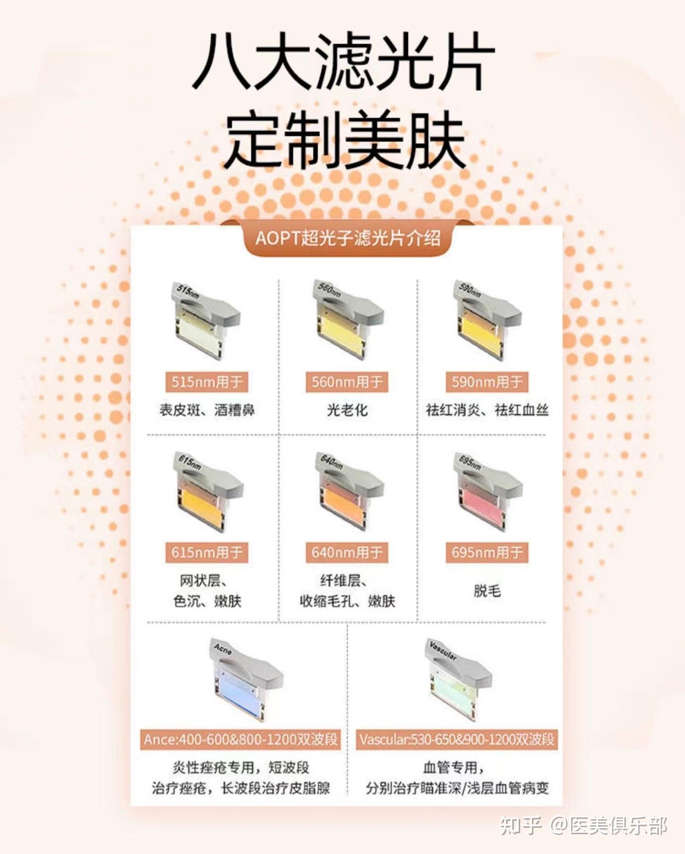 第7代科医人m22 Aopt黄金超光子和opt超光子有什么区别? 知乎