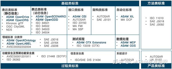 ASAM OpenXOntology系列解读之二丨看懂术语，你就成了半个专家 - 知乎