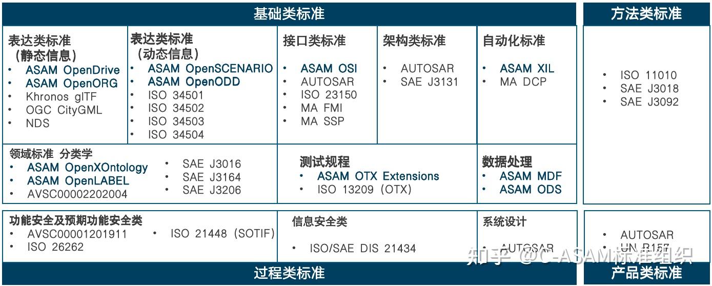 ASAM OpenXOntology系列解读之二丨看懂术语，你就成了半个专家 - 知乎