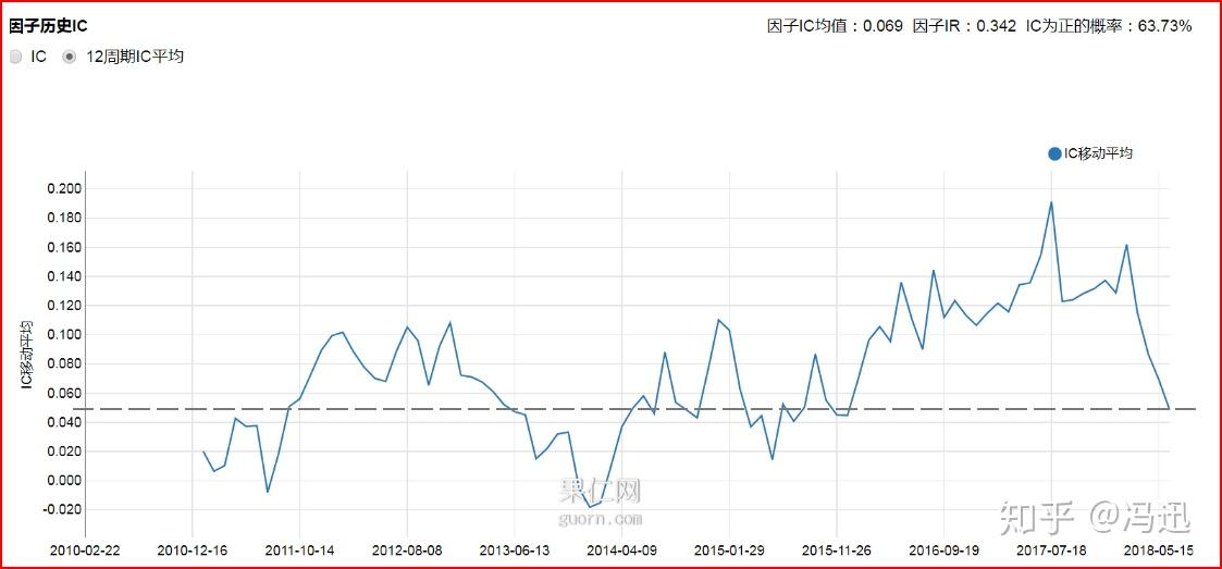 教你掌握量化分析的专业工具——因子IC/IR - 知乎