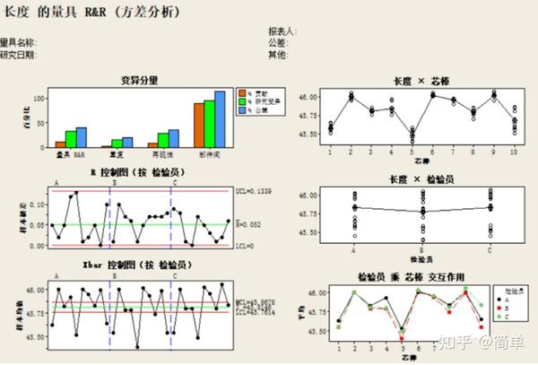 Msa测量系统分析 用minitab的例子（交叉）（再现性、重复性） 知乎
