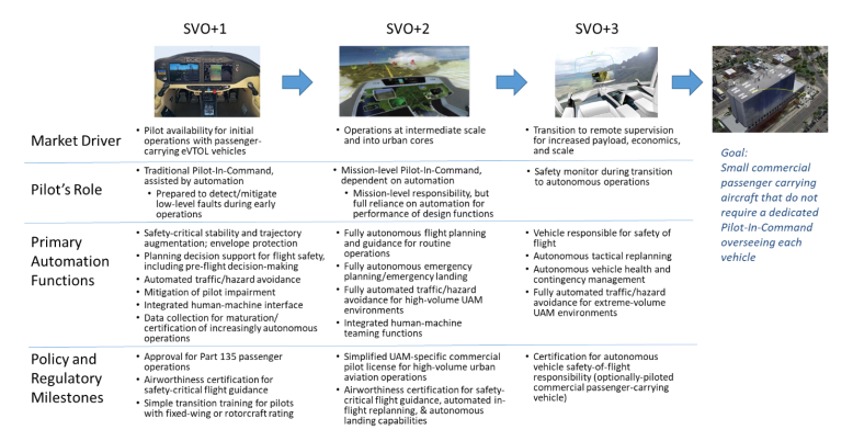 INSKY | SVO：通往UAM自主飞行之路 - 知乎
