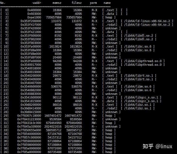 Linux进程内存用量分析之堆内存篇 - 知乎