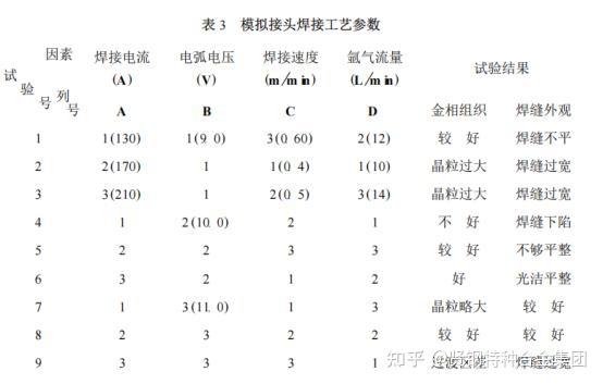 镍基高温合金（GH3536/GH536）材质简介 - 知乎