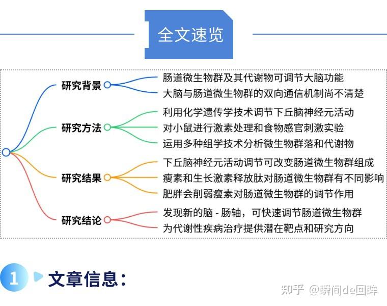 【Nat Metab】微生物+转录+代谢组｜大脑与肠道菌群的“对话”被破解，或可改变代谢疾病治疗格局！ - 知乎