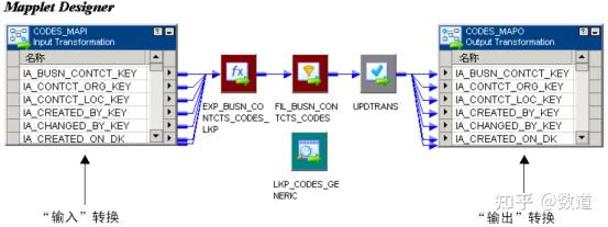 【Informatica】PowerCenter Designer---10 - 知乎