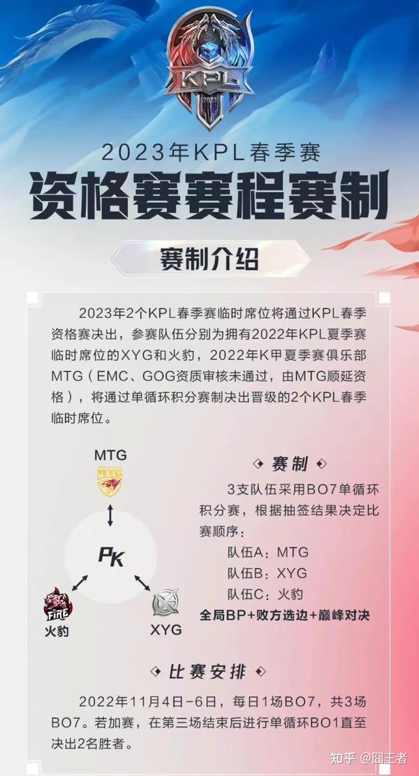 KPL临时席位赛程：XYG，火豹和MTG争夺两个名额！你更看好谁？ - 知乎