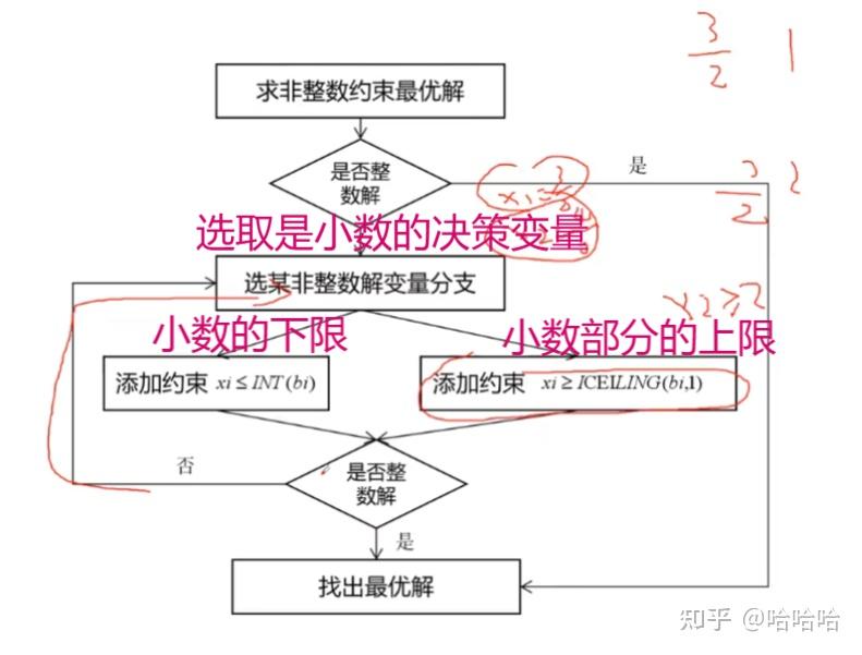 整数规划 - 知乎