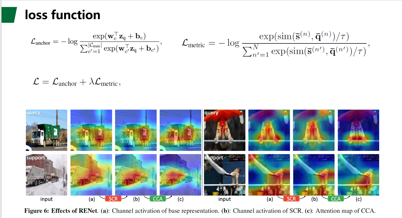 ICCV2021_Relational Embedding for Few-Shot Classification - 知乎