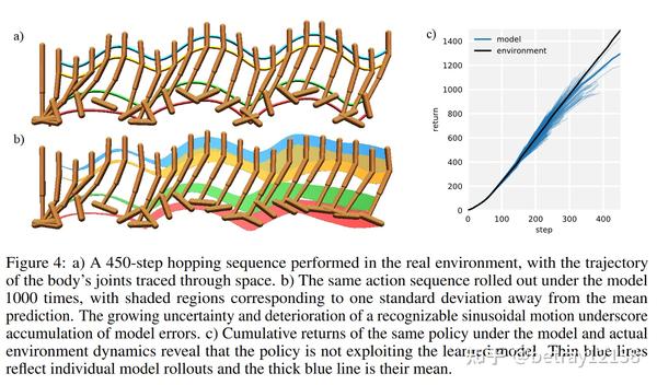 MBPO-When to Trust Your Model: Model-Based Policy Optimization - 知乎