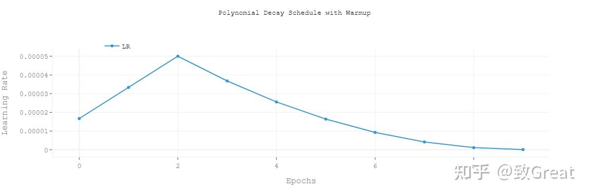 【论文解读】文本分类上分利器:Bert微调trick大全 - 知乎