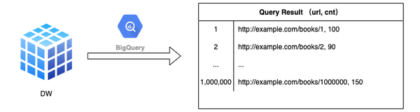 机器学习在基于 URL 的客户端监控分析中的优化和实践 - 知乎