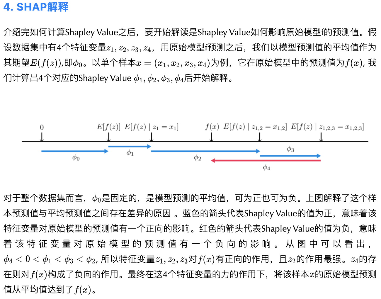 解密黑盒模型事后归因解析(三）: SHAP方法 - 知乎