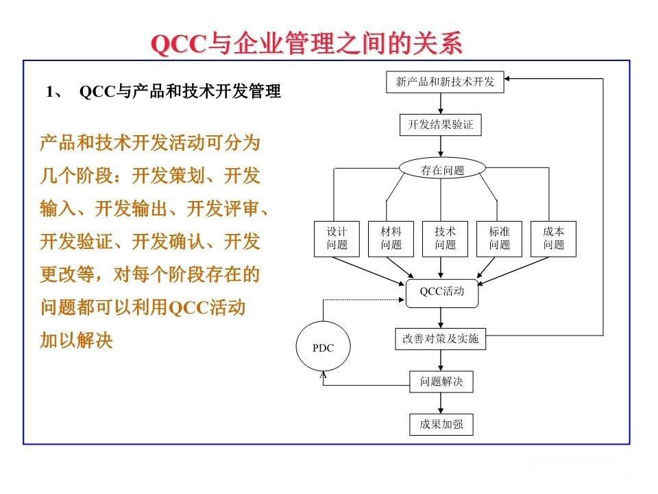 QCC品管圈导入培训 - 知乎