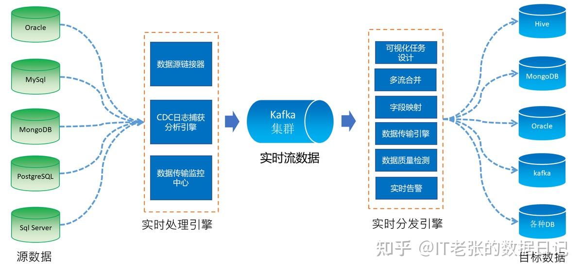 CDC是什么？一文明白什么是CDC！ - 知乎