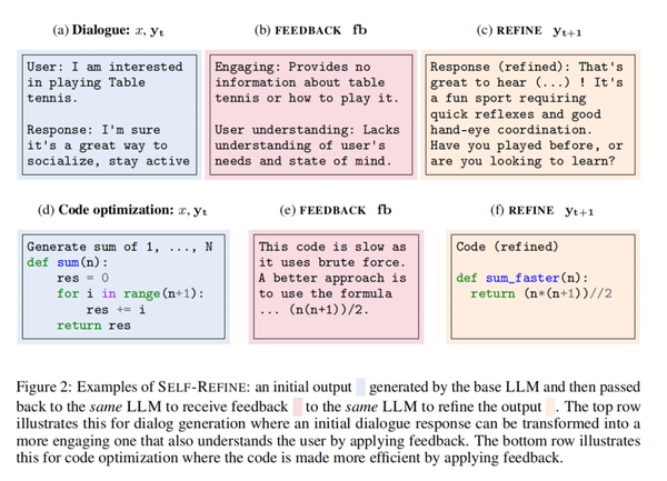 如何提升LLMs：Self-Refine - 知乎