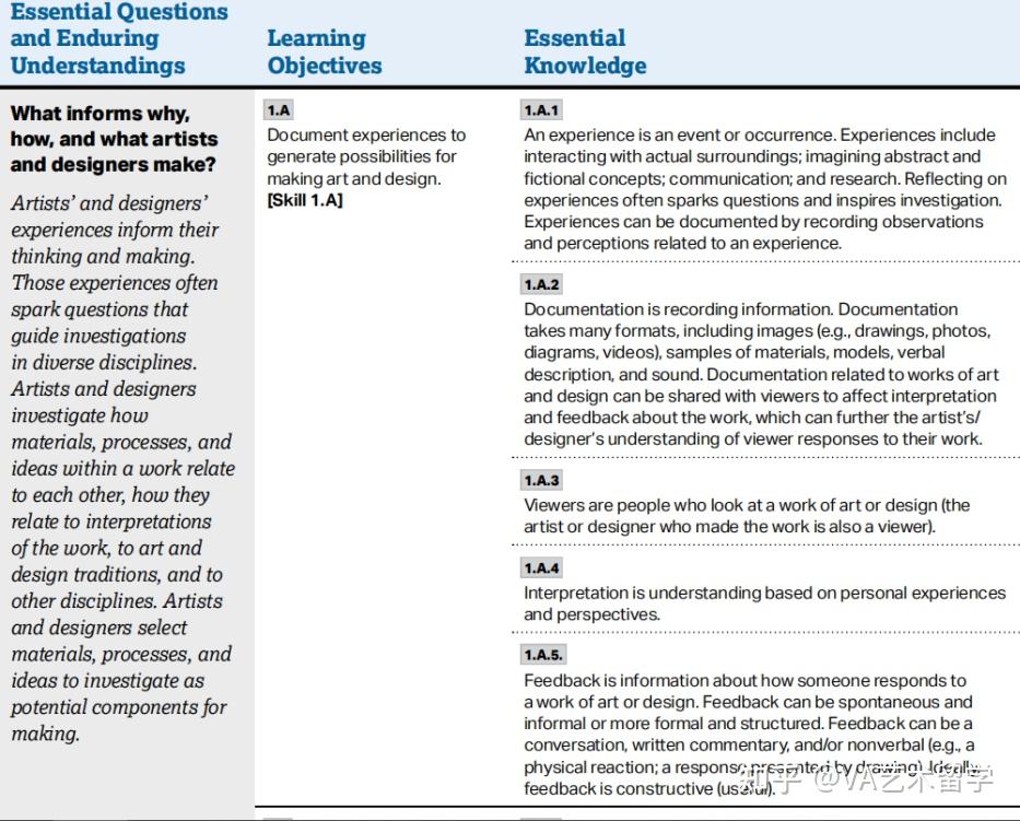 AP Art & Design 你了解多少？ - 知乎
