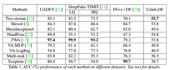 A literature review of deepfakes(三) 深度学习换脸数据集&综述文章 - 知乎
