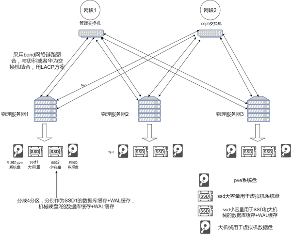 proxmox+ceph集群完整方案/完整方案 - 知乎