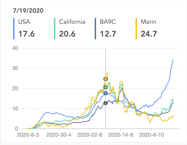 一款阿里开源的可视化神器：PyG2Plot - 知乎