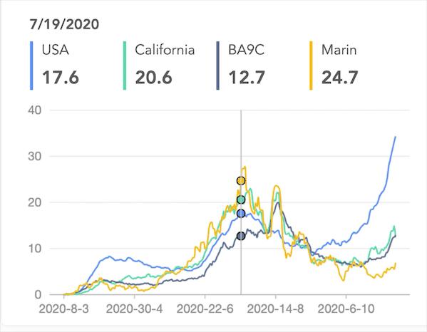 一款阿里开源的可视化神器：PyG2Plot - 知乎