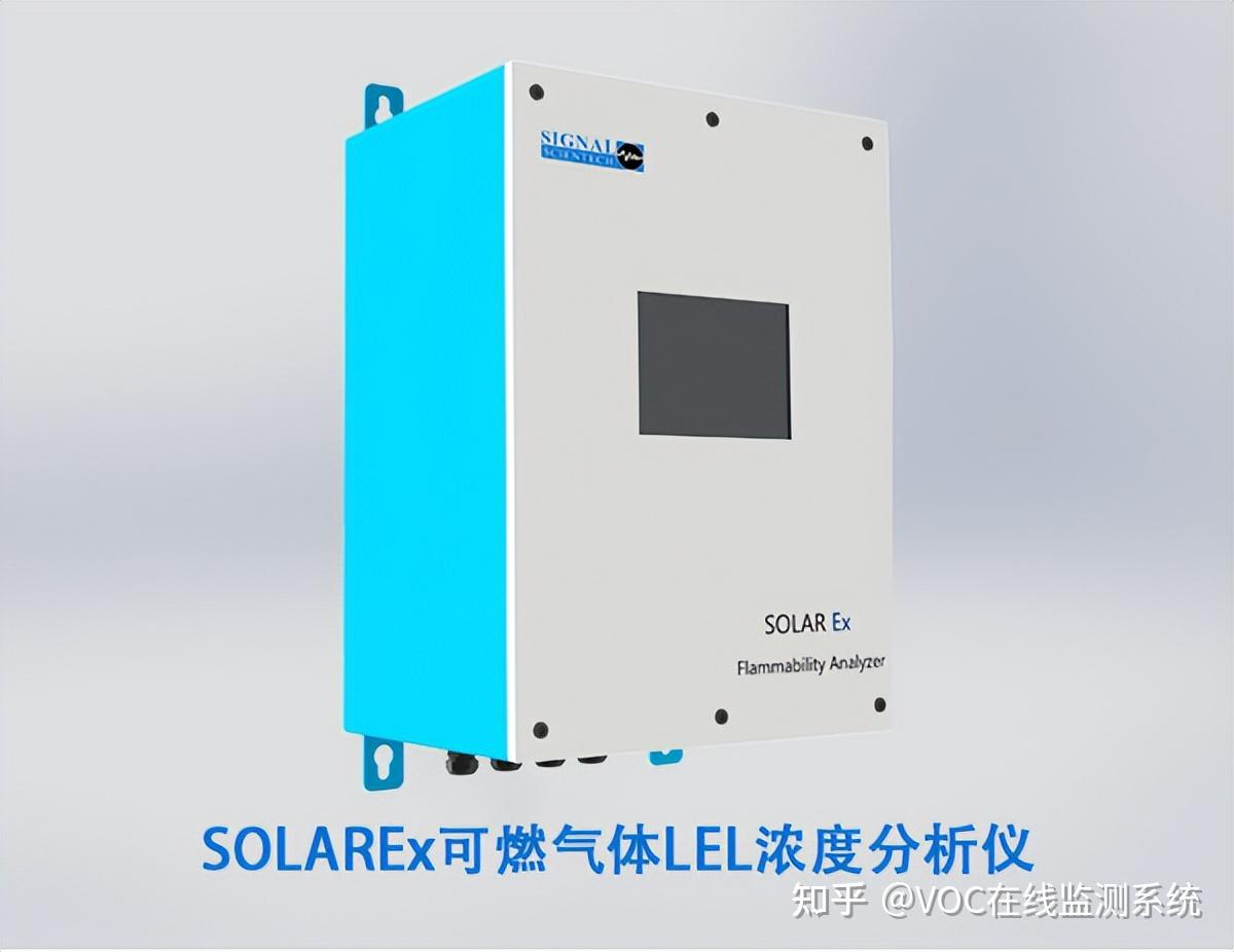 SOLAREx系列RTO有机可燃气体lel浓度在线监测仪的特点 - 知乎