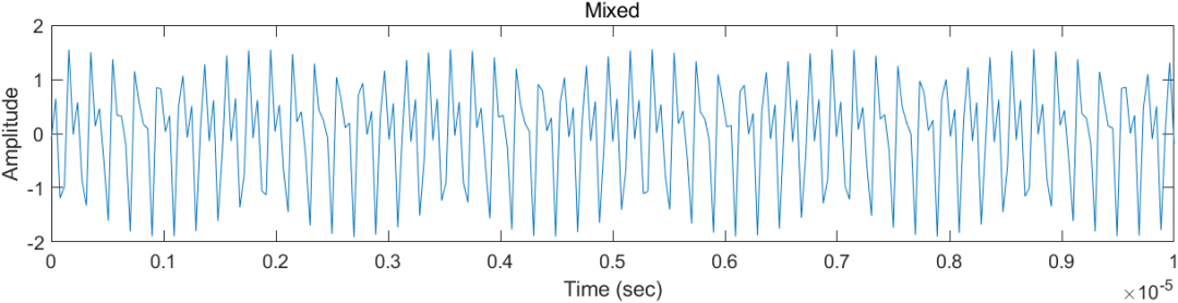 开源代码 | FMCW-MIMO雷达仿真MATLAB（2022年的最后一篇） - 知乎