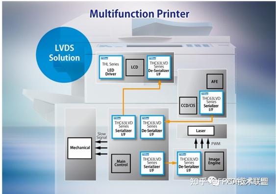SerDes的原理解析 - 知乎