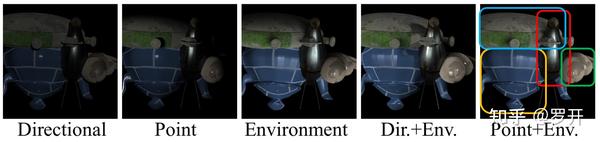 论文解读《Scalable, Detailed, and Mask-Free Universal Photometric Stereo》 - 知乎