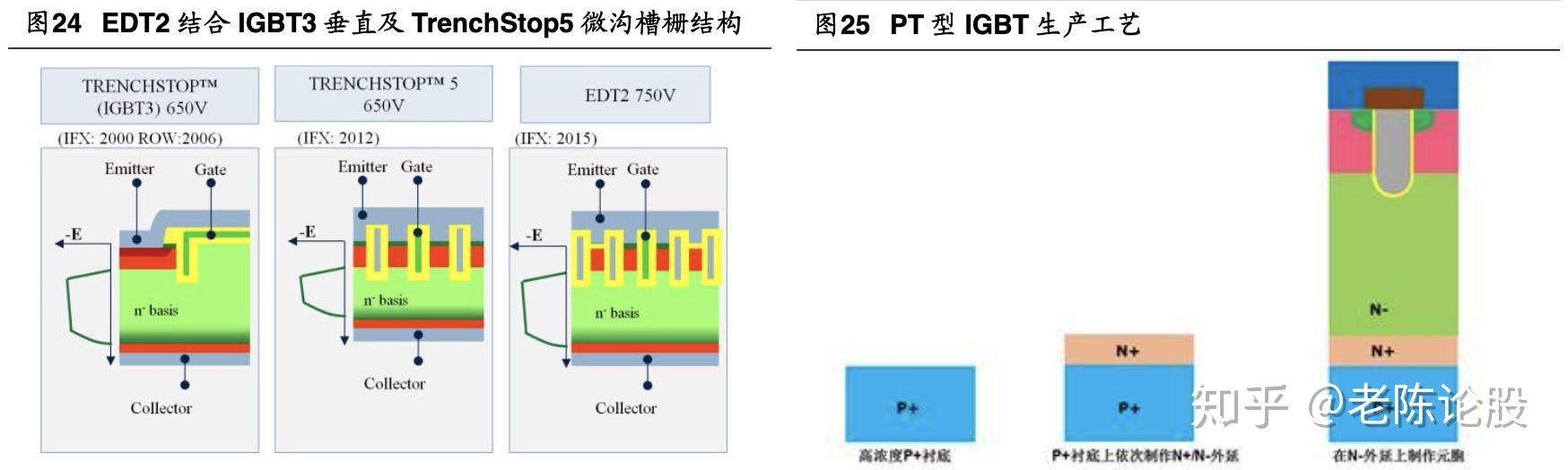 斯达半导：国内第一、全球第八大IGBT模块厂商 - 知乎
