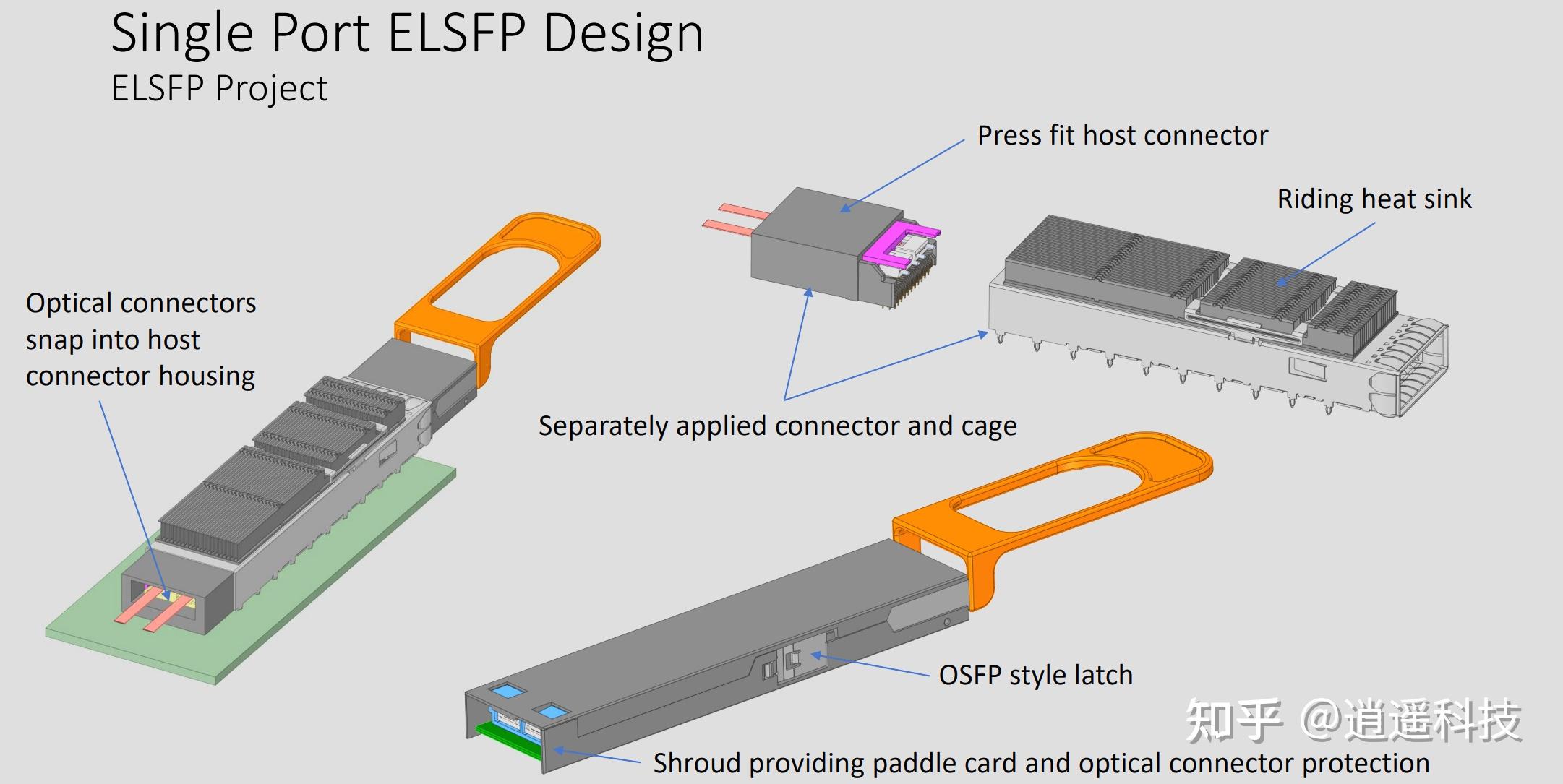 国际标准组织光网络论坛（OIF）教程：CPO的互操作性实现下一代数据中心互联 - 知乎