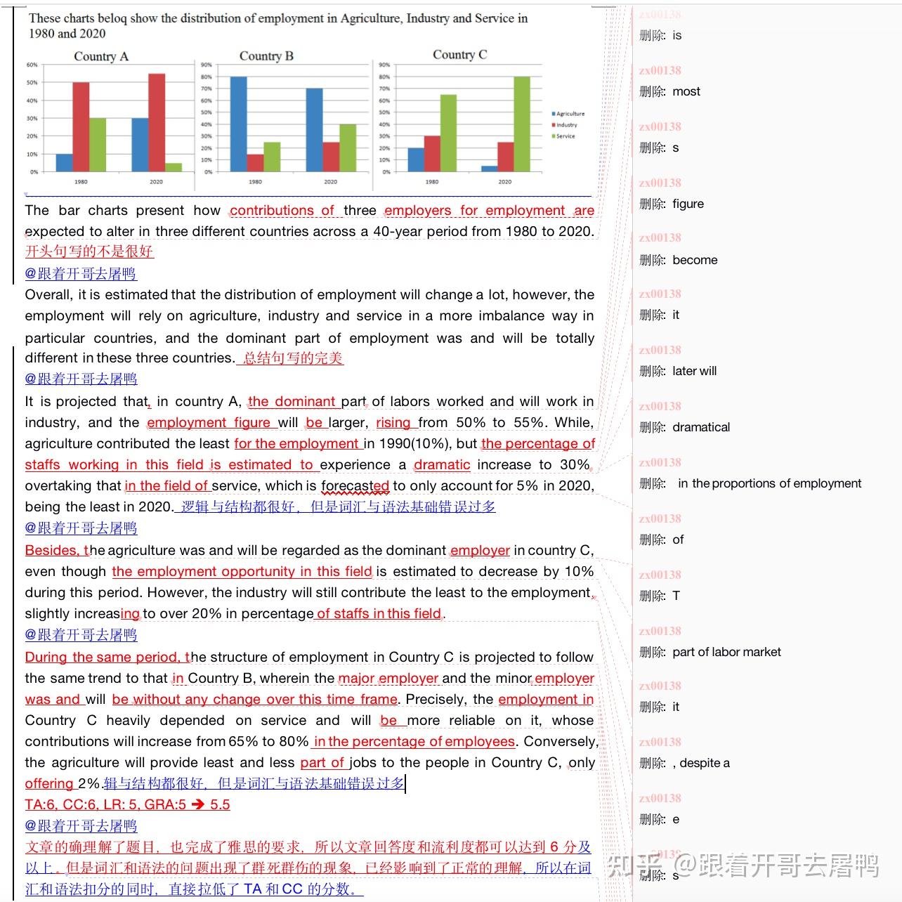 雅思小作文：哪些词汇语法错误会直接导致5 5【精改范例】 知乎
