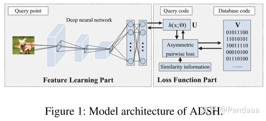 ADSH （code）AAAI2018 - 知乎