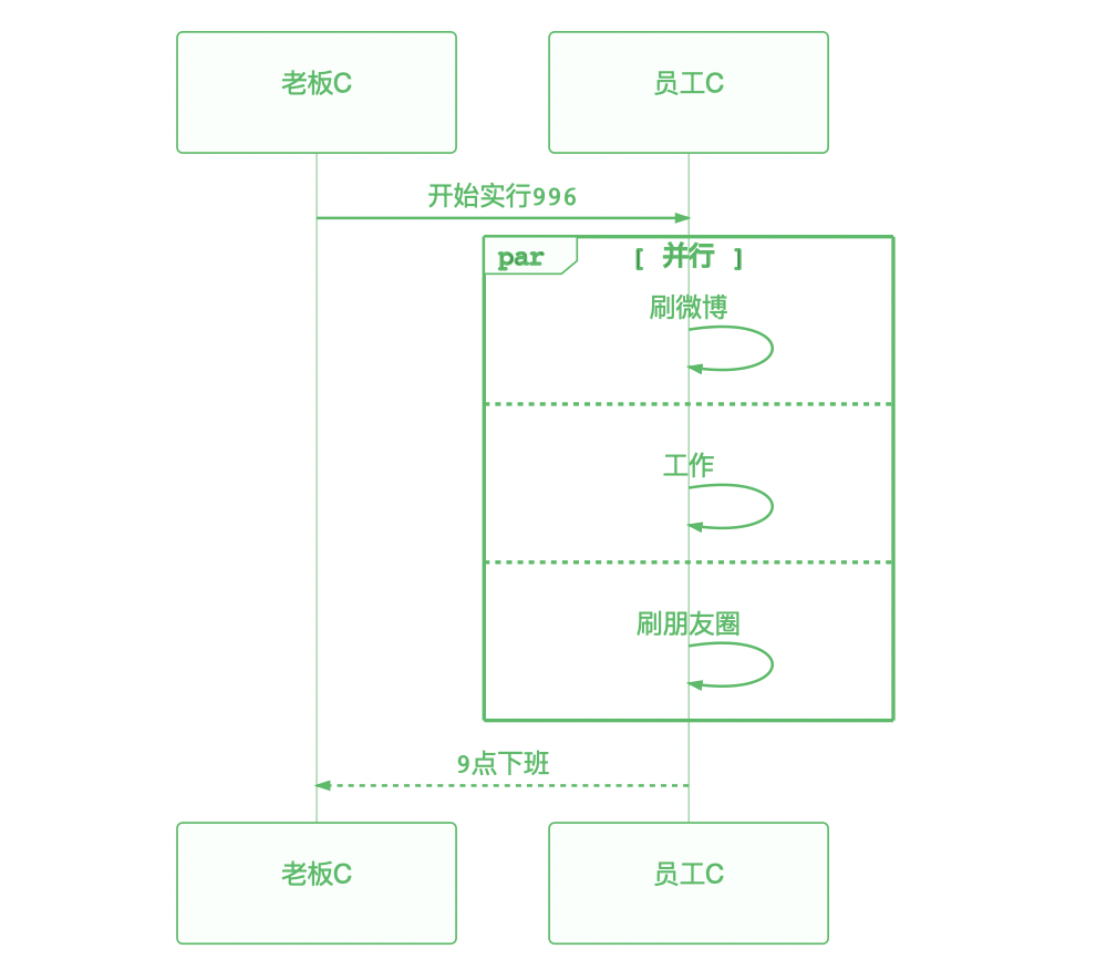 Markdown 进阶技能:用代码画时序图 知乎