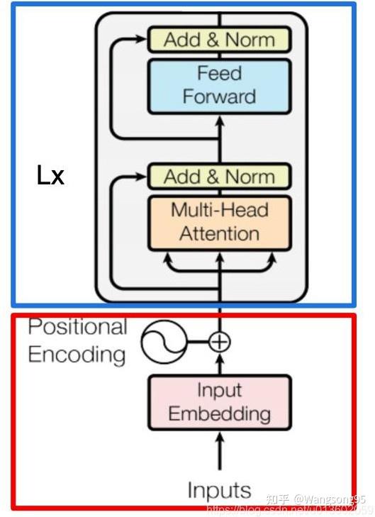 使用MindStudio进行albert模型训练 - 知乎