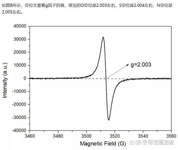 （十）过渡金属的紫外-可见吸收光谱和EPR - 知乎